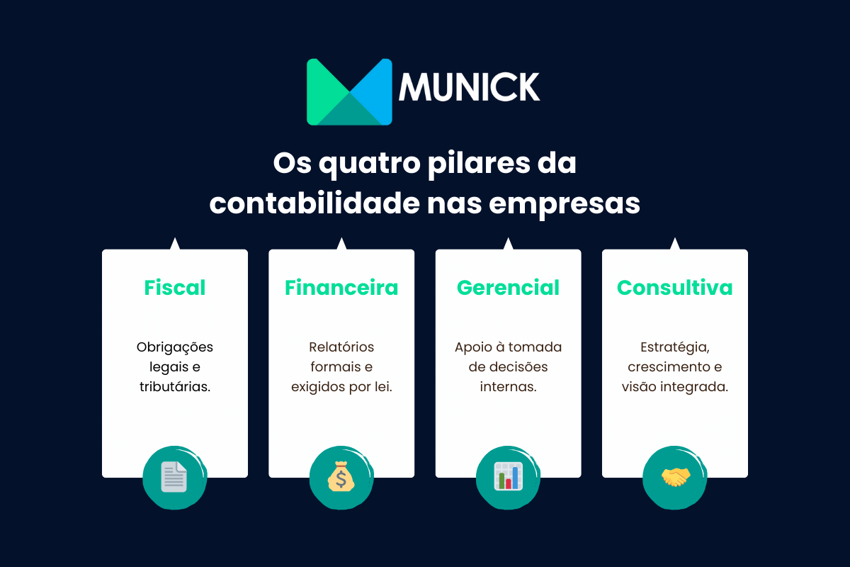 Contabilidade: o que é, como funciona e como escolher a ideal para sua ...